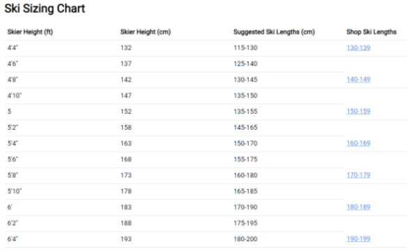 Choosing the Right Ski Size Chart: Make Sure You Get It Right